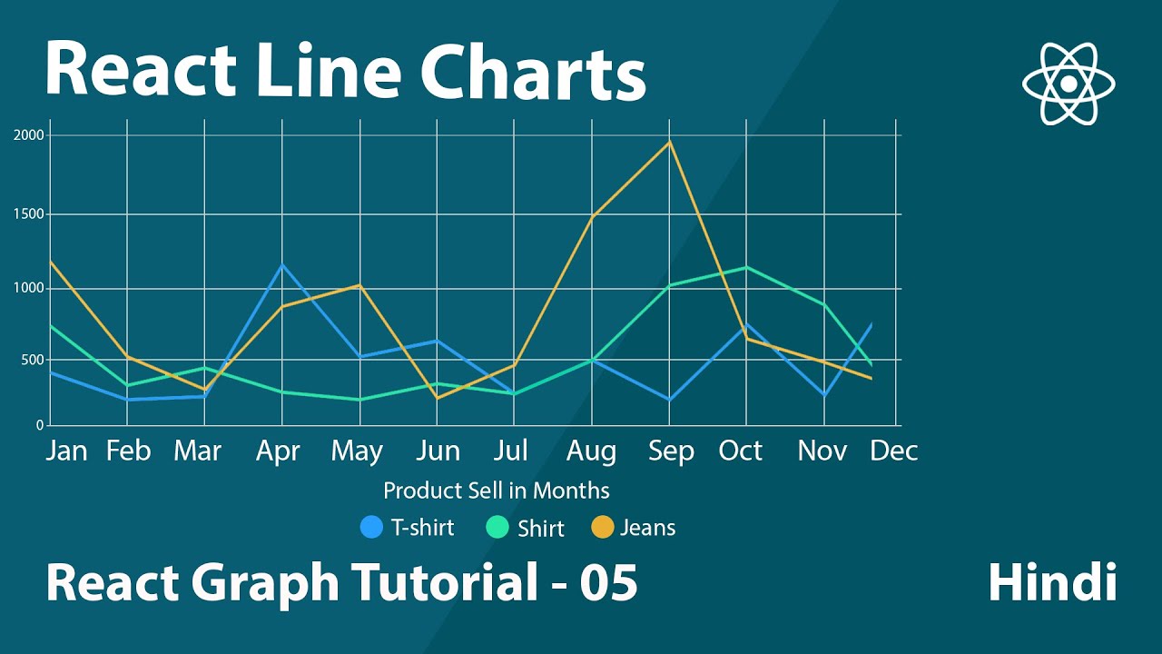 React Line Charts - using Apexcharts