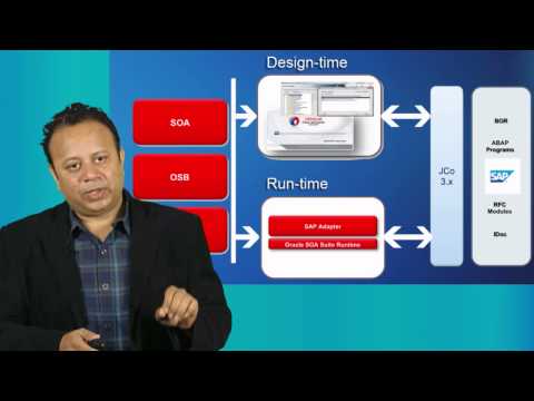 Overview of Oracle Integration Adapter for SAP R/3 in SOA Suite 12c