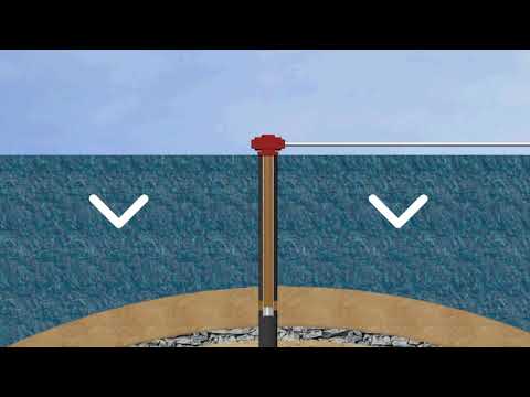 Pressures and Gradients - Oil Drilling