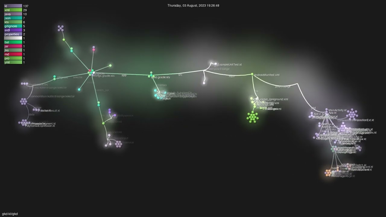 gkd-kit/gkd - Gource visualisation