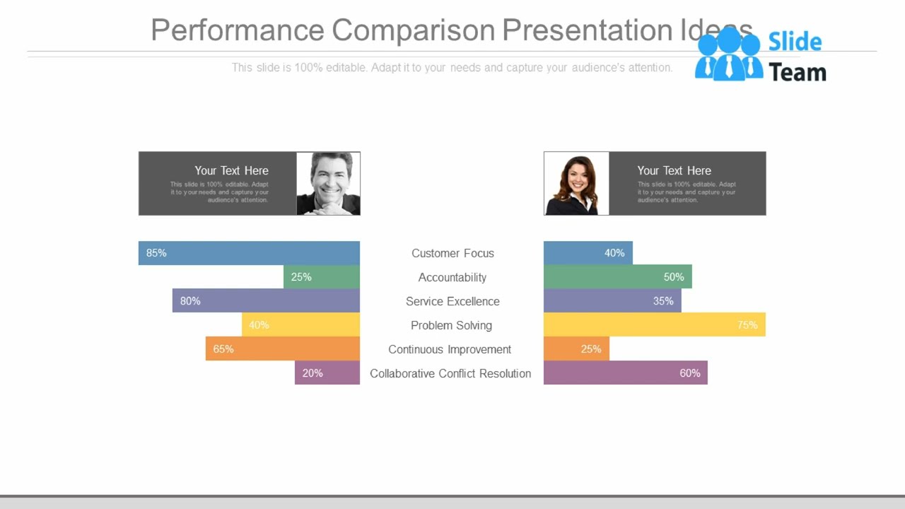 Performance Comparison Presentation Ideas