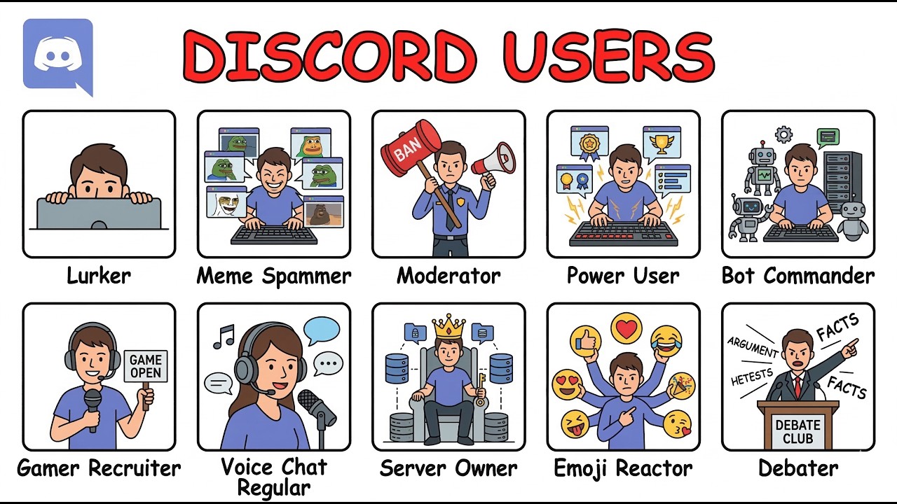 Every Discord User Explained