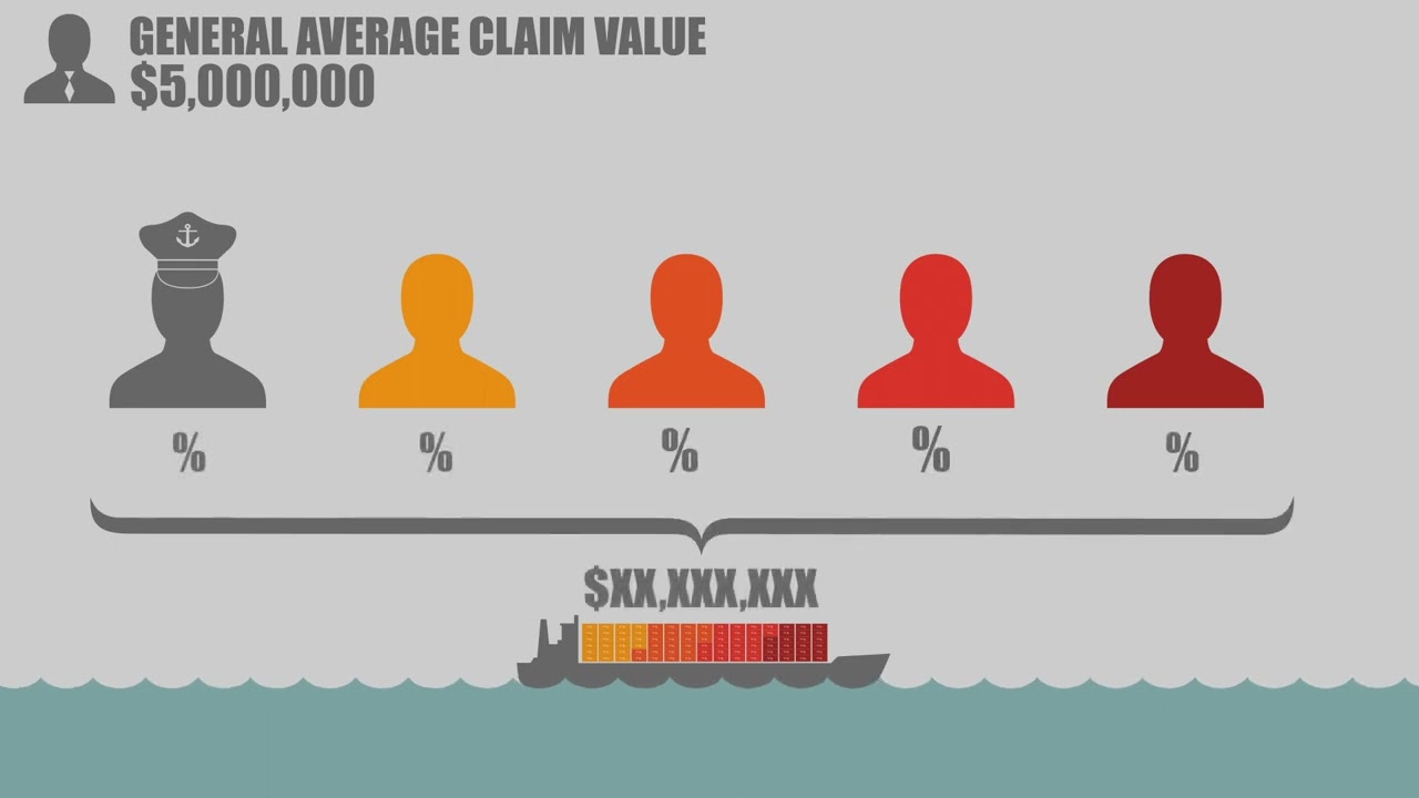 GENERAL AVERAGE CLAIM HOW IT WORKS? CALCULATIONS INVOLVED