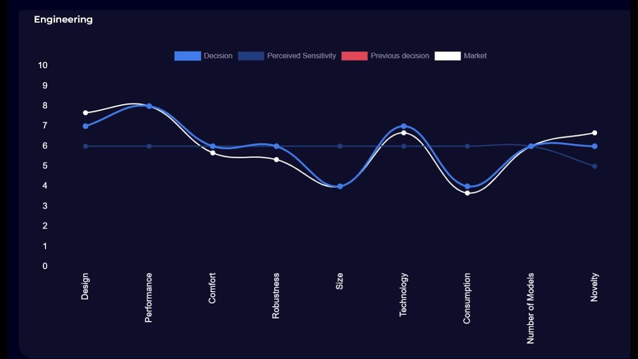 DIAMOND DECISION TWO RECAP MEGA LEARNING AUTO SIMULATION PROFESSOR TOMMY HALSTEAD