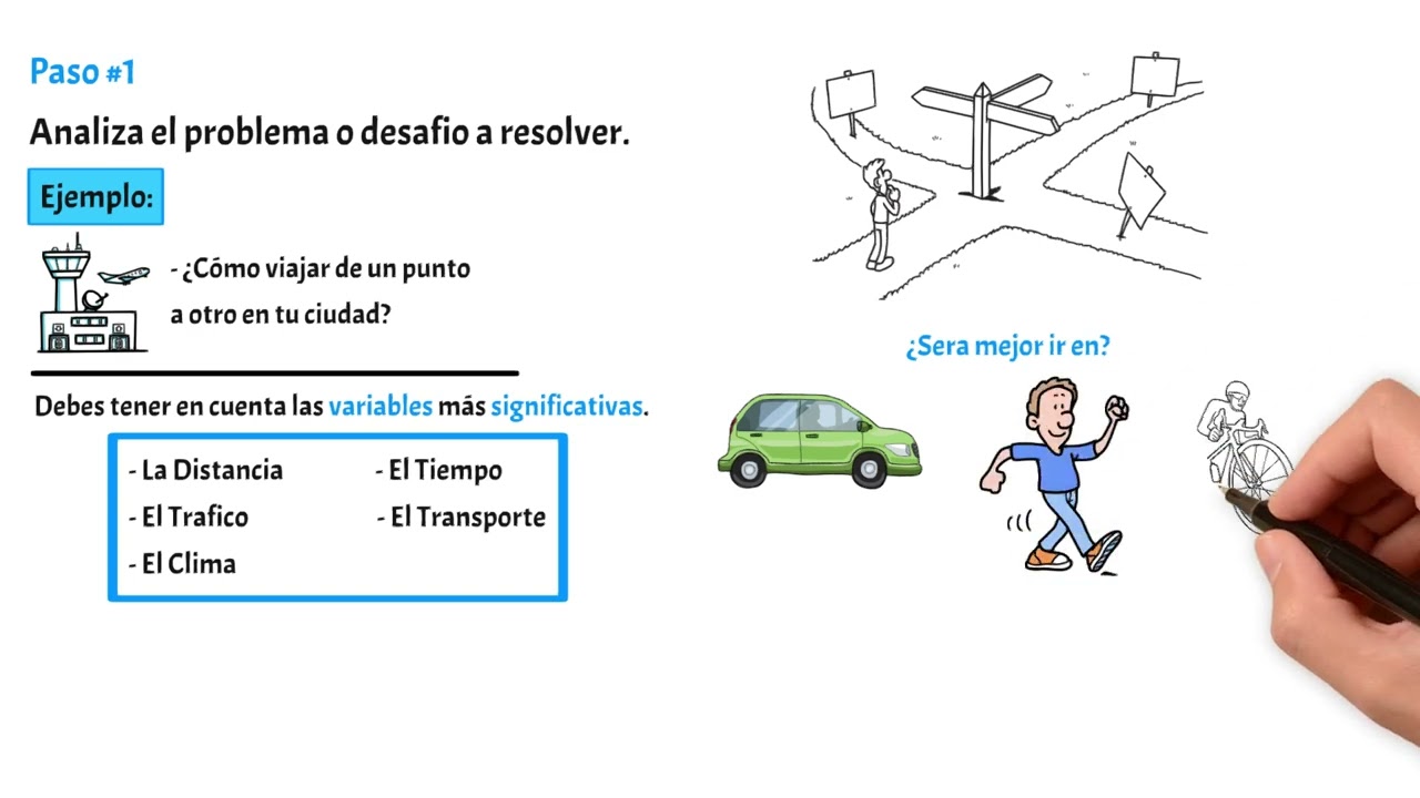 MODULO 1 CONCEPTOS BASICOS | LOGICODE