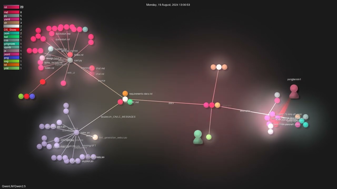 QwenLM/Qwen2.5 - Gource visualisation