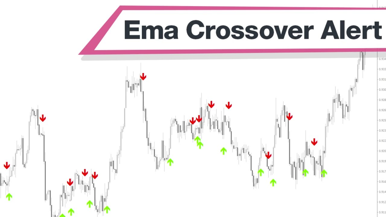 EMA Crossover Alert Forex Indicator MT4 - Best Review For 1 Minute