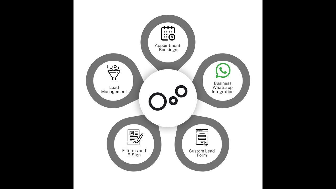 ANT CRM: The Smart Solution for Small and Medium Business Success | Demo