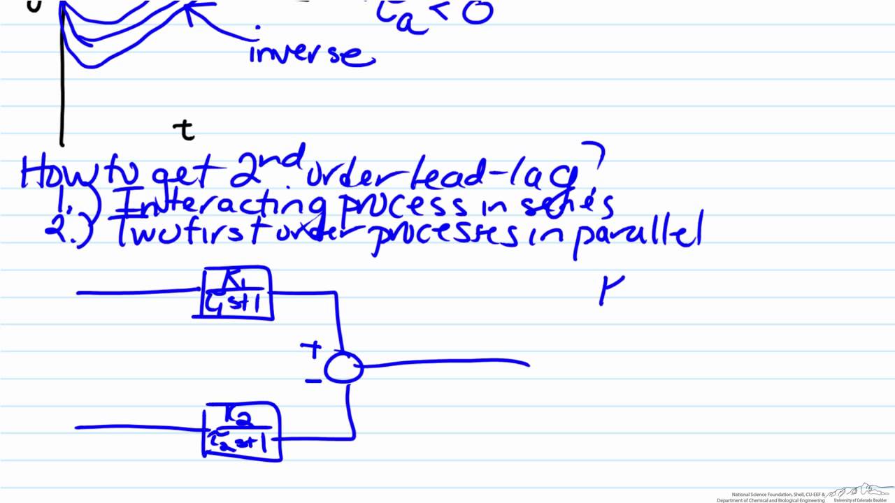 Inverse Response
