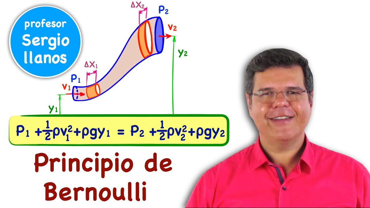 Bernoulli's equation - Proof, Principle and Applications