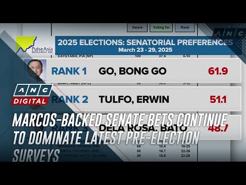 Marcos-backed Senate bets continue to dominate latest pre-election surveys | ANC
