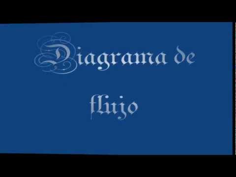 diagrama de flujo