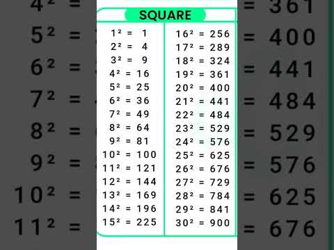 Square Root 1 To 25 #mathematics #shorts #ytshorts #trending #maths #youtubeshorts
