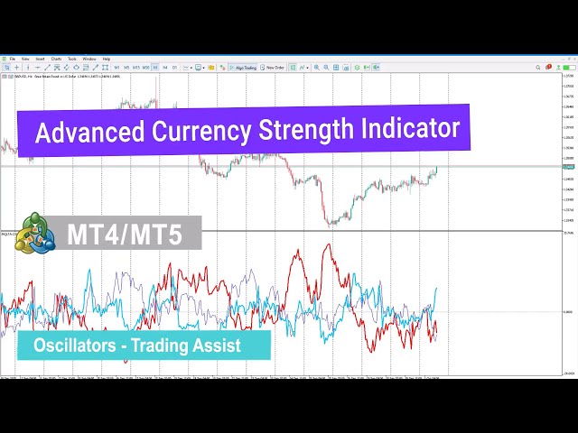 Understanding the Advanced Currency Strength Indicator for MetaTrader 4 ...