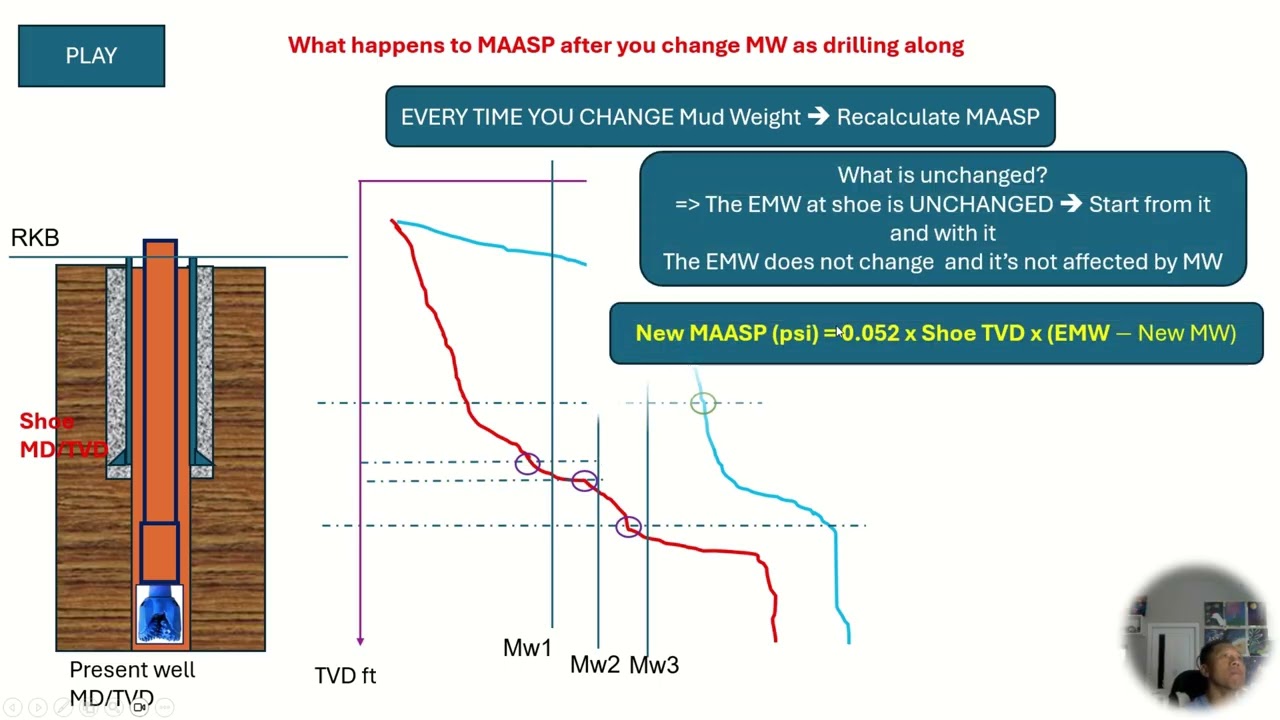 well Control, MAASP and EMW for #oilrigs #oilandgas #drilling