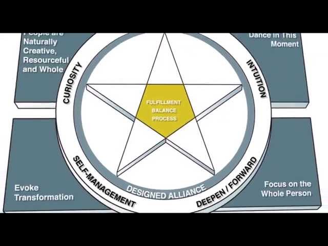 What is Co-Active Learning | AI Basics | AI Online Course