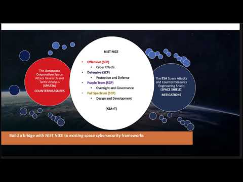 NIST NICE for Space Cybersecurity Professional Workforce Development and Training
