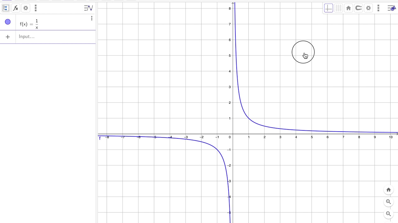 GEOGEBRA Graphing Functions + Transformations