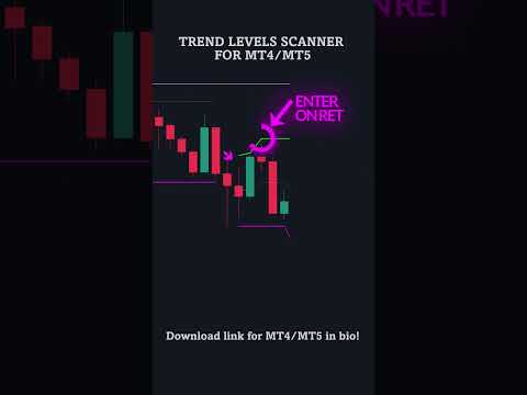 Trend Levels MT5 | Buy Trading Indicator for MetaTrader 5