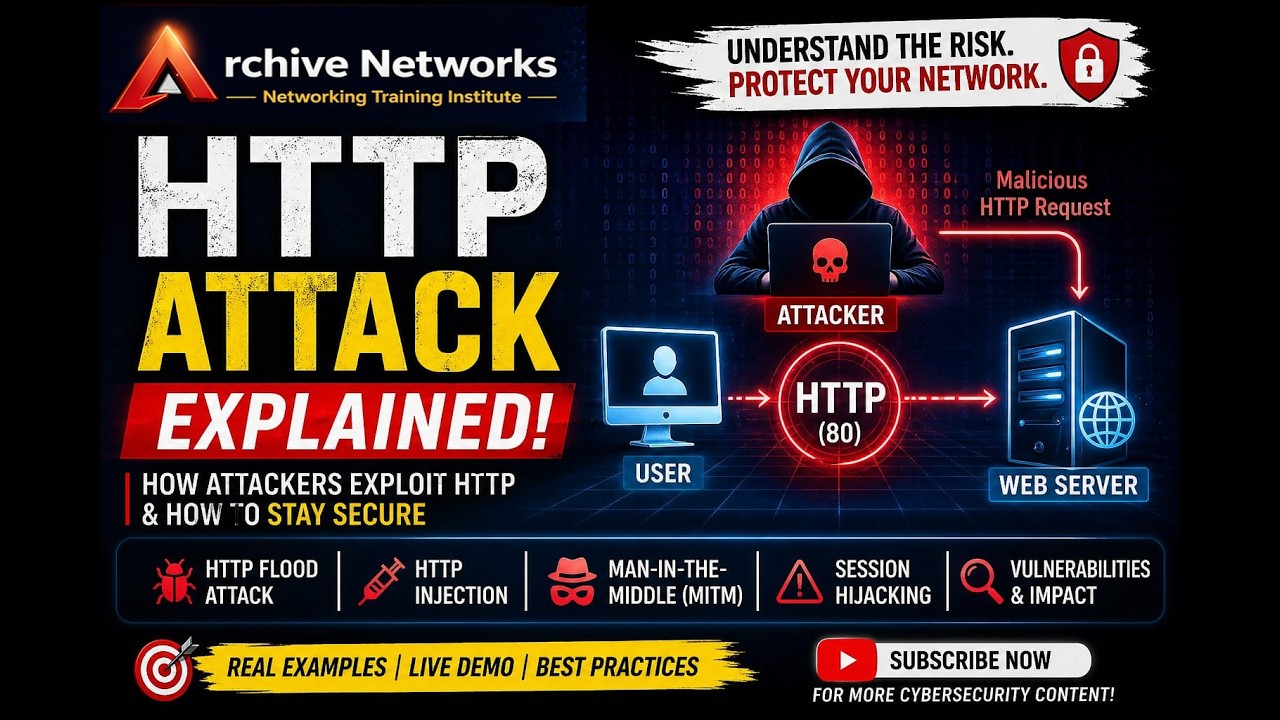 HTTP Attacks Explained | How Hackers Exploit Websites