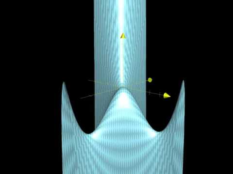 Rotating graph of graph with four critical points