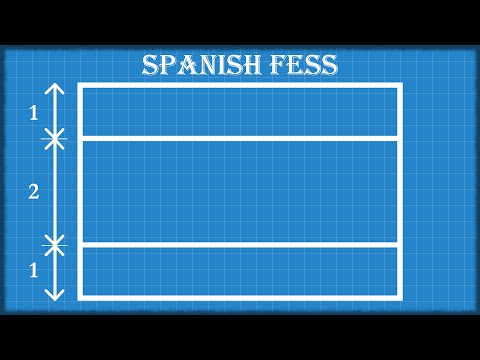 Country Flags That Use A Spanish Fess And Why They Use It