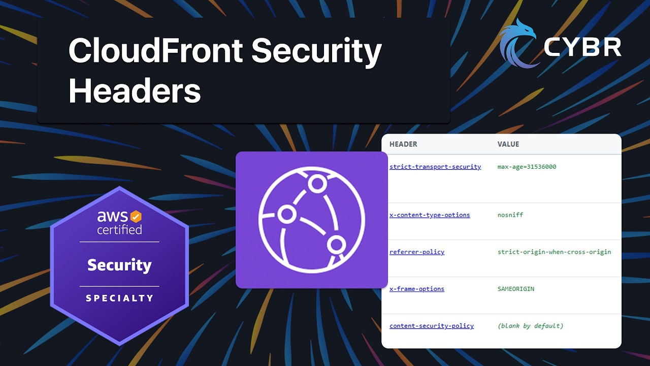 CloudFront Security Headers - SCS-C03