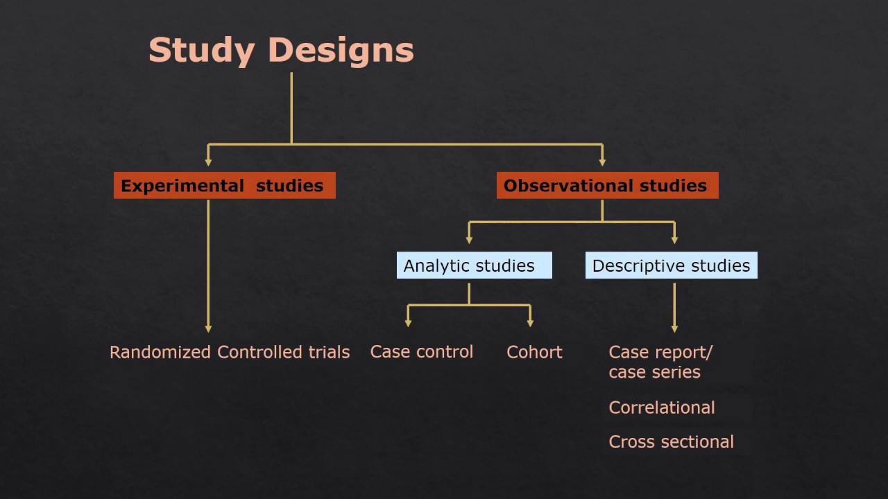 Descriptive Studies (Part 1)