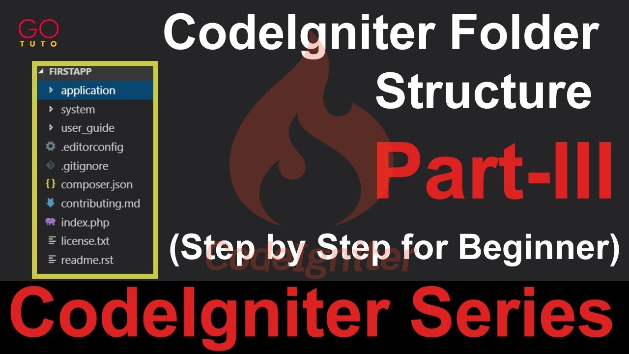 CodeIgniter folder structure PART 3 | Directory structure CodeIgniter