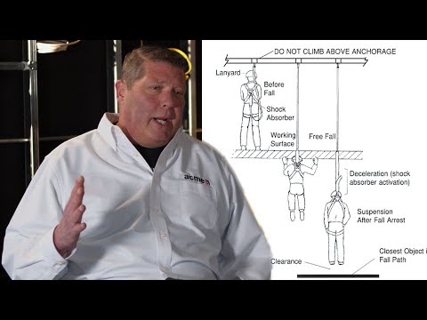 Do the Math - Calculating Fall Clearance Tutorial (M2V4 Do the Math)