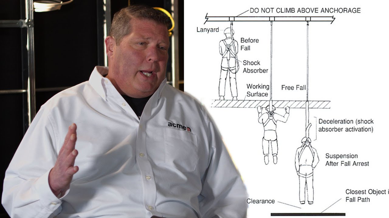 Do the Math - Calculating Fall Clearance Tutorial (M2V4 Do the Math)