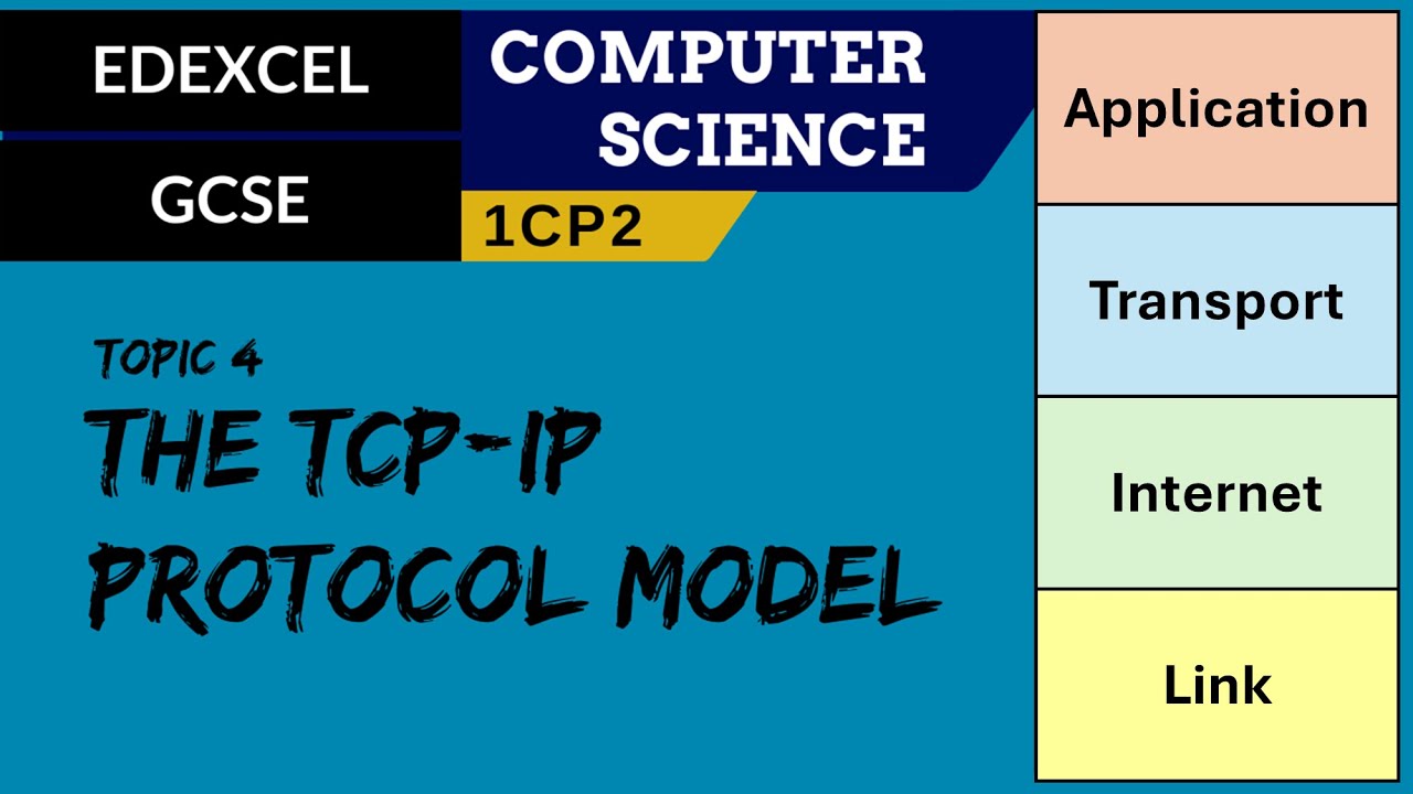 Understanding the TCP/IP Protocol Model: A Comprehensive Guide | Galaxy.ai