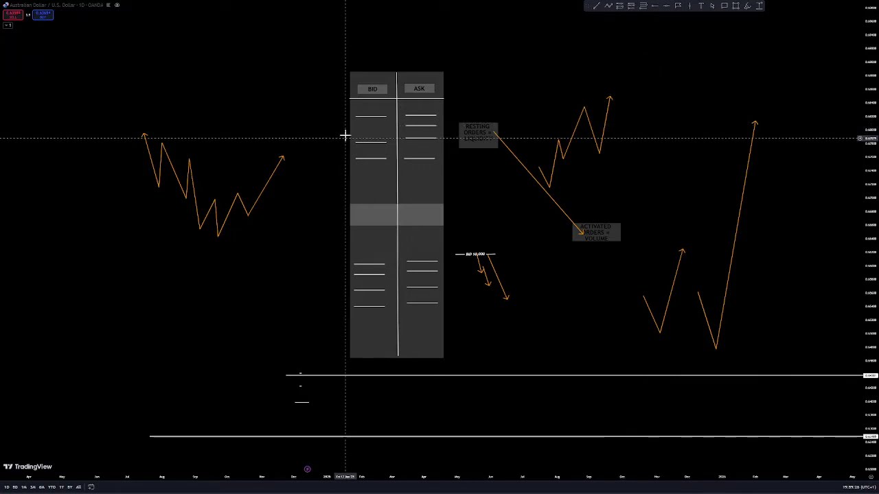 MBM 012 - Introduction to Technical analysis