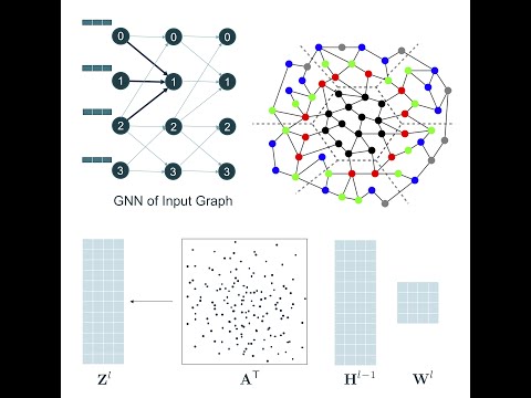 Reducing communication in graph neural network training