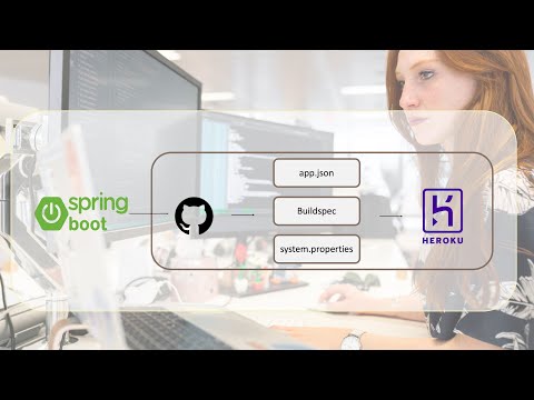 Deploy Spring Boot Application from Github to Heroku and Serve it via CI/CD