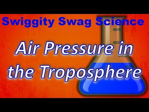 Pressure in the Troposphere an Introduction