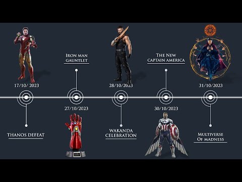 The MCU Timeline After Avengers: Endgame