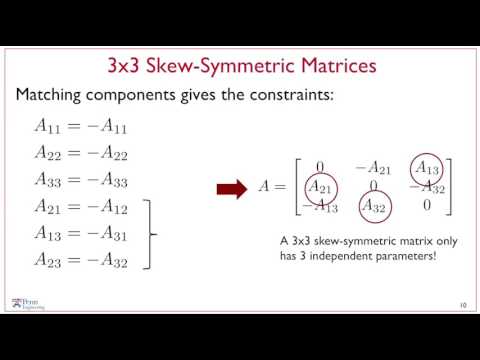 3 10   Supplementary Material  Skew Symmetric Matrices and the Hat Operator   University of Pennsylv