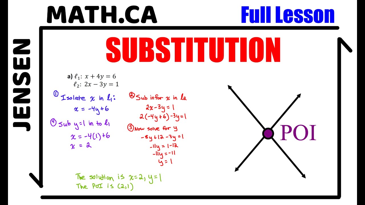 Solving Linear Systems Using SUBSTITUTION | Math10 | jensenmath.ca