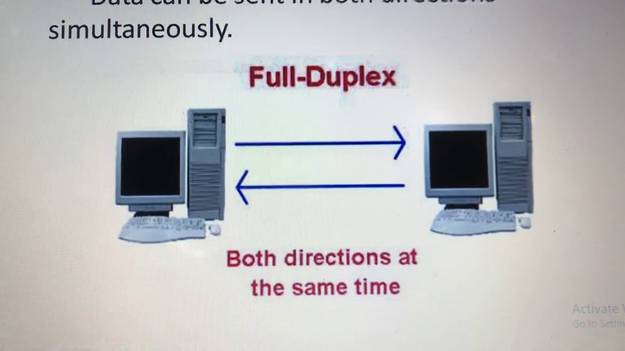 Communication and Internet Technologies