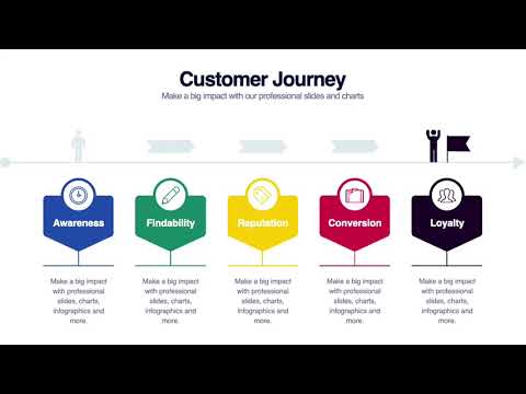 Customer Journey Template V2