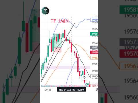 Day8_+557.50 ||24aug2023 BB||BB strategy#nifty50#niftybank#optionstrading #finance#trading #options