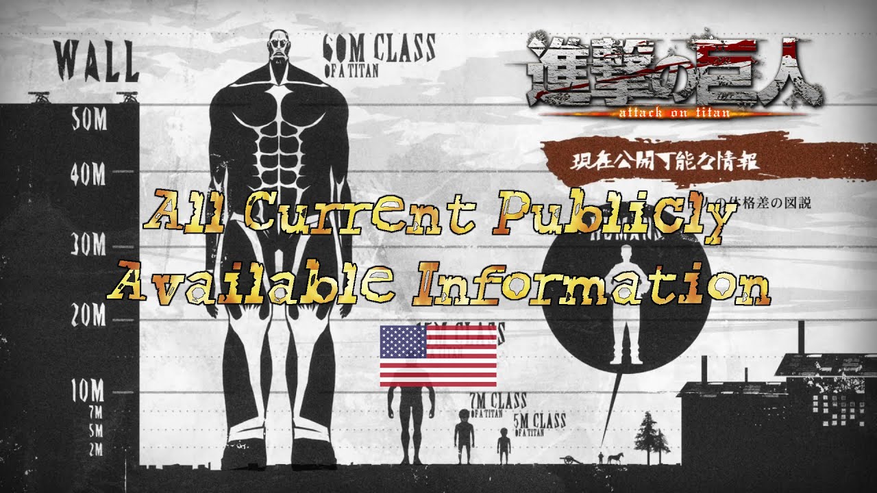 Attack on Titan - All Current Publicly Available Information (English Translations)