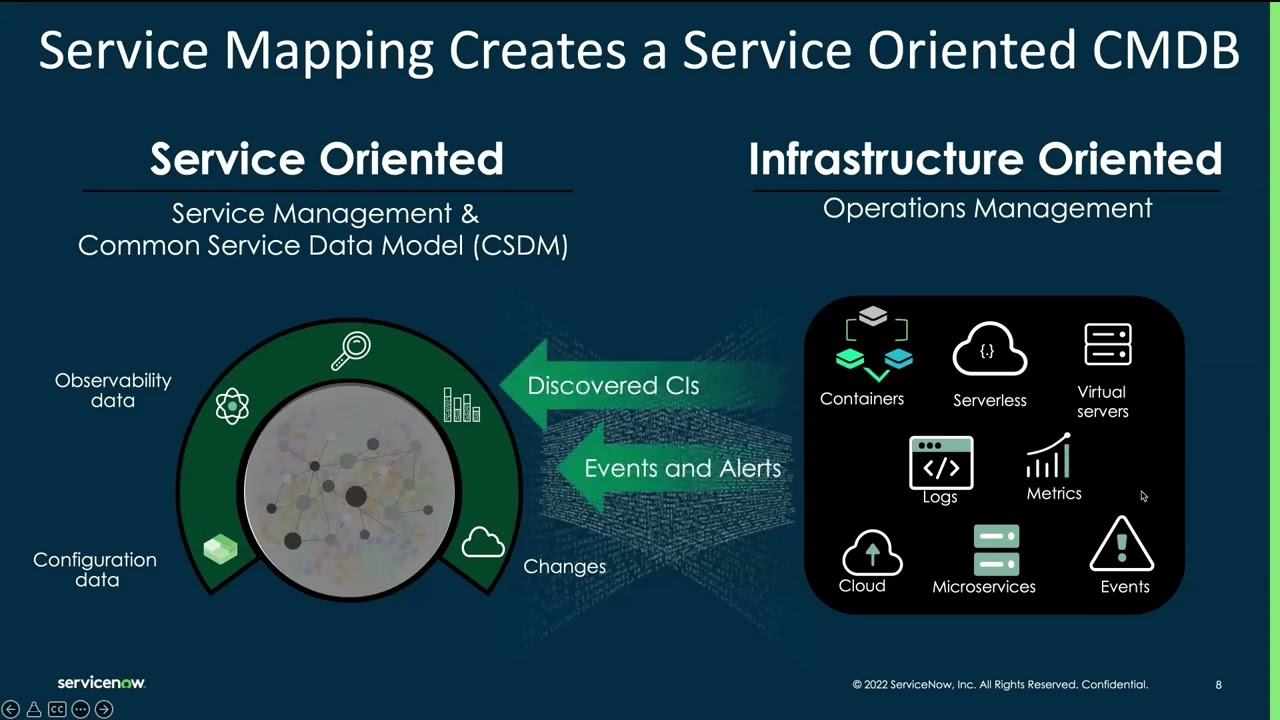 How to: Get Started with ITOM Service Mapping