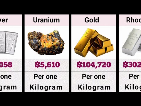Most Precious Metal with their Current Market Price