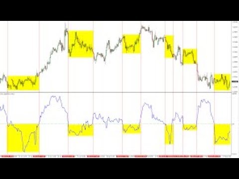 Baby Pips Fractal Trader Is Introducing A Predictive Fractal Pattern ...