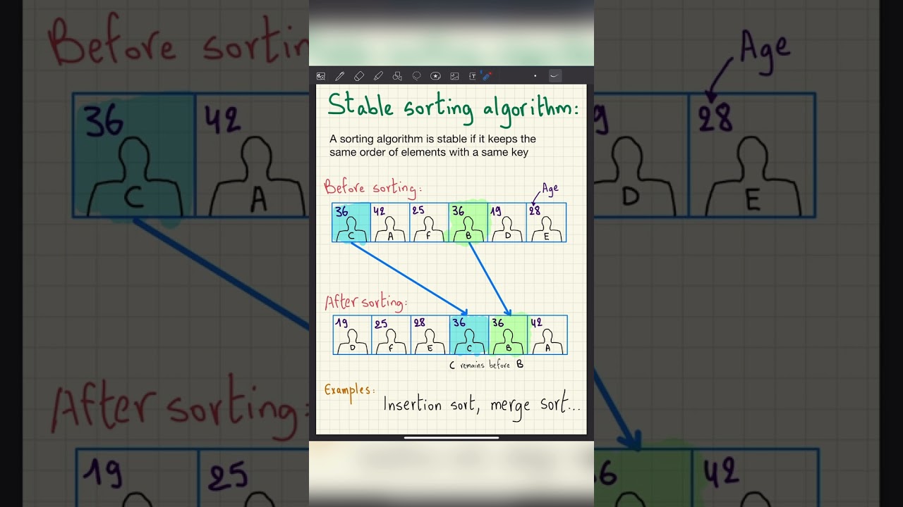 A property of sorting algorithms