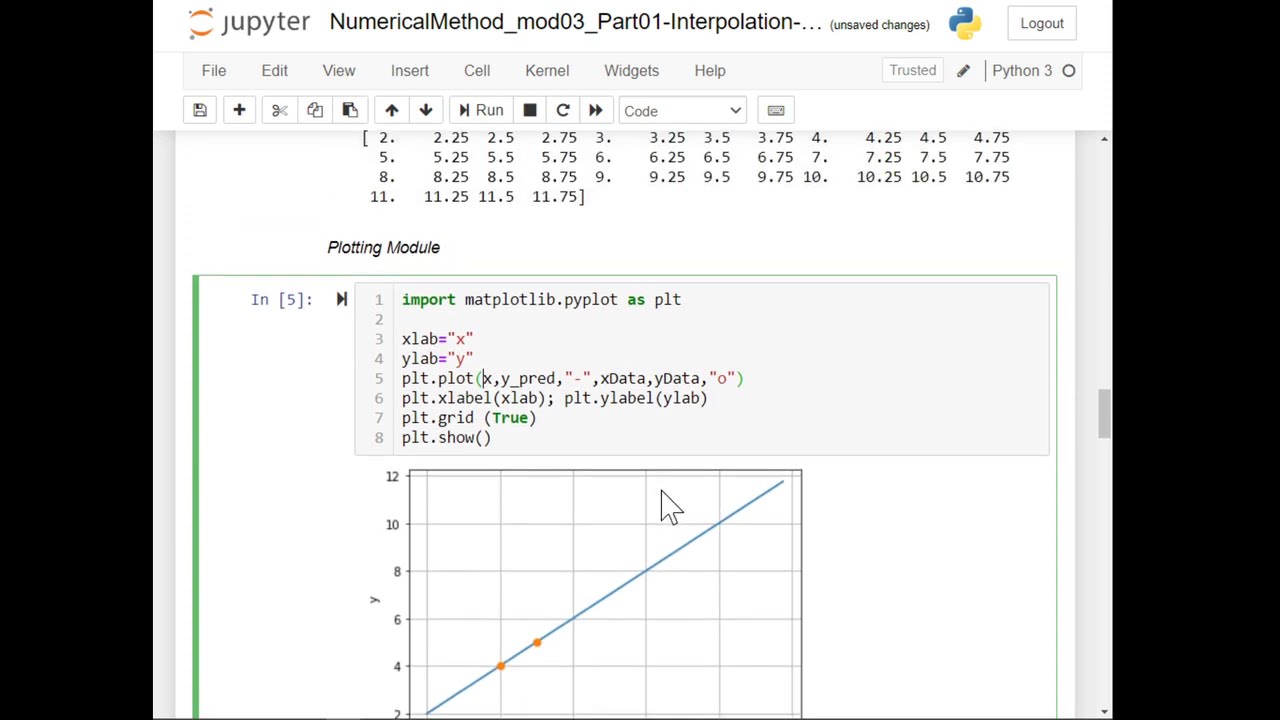 3.4 - Interpolation using Newton's Method - Linear Equation (n=1) Case Example w/ Plotting & Python