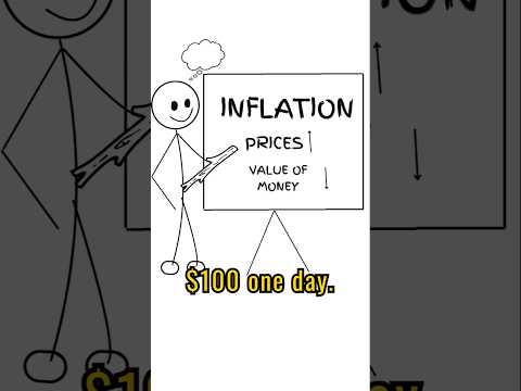 Why a Burger Costs Double in 2025! 🍔💸 | Inflation Explained in 60 Seconds #Shorts