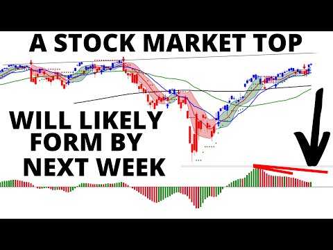 S&P 500 & NASDAQ Forming Triple Negative Divergences as Awesome Oscillator Bars Turn Green